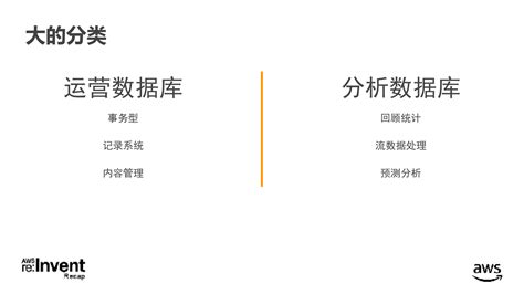 如何选择数据平台aws数据库新功能介绍 Itil之家 Pdf Itil之家文库知识中心