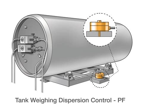 Sentran Llc Load Cells Force Transducers And Weighing Systems Solutions