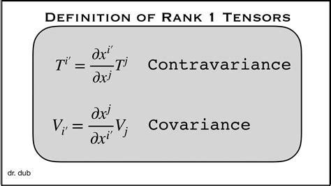 Introduction To And Definition Of Tensors Youtube
