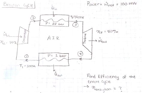 Solved Solve The Power Cycle Using Engineering Equation Chegg
