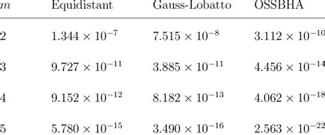 comparing maxerr max i y x i − y i for y 1 in example 4 5 2