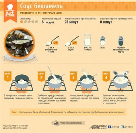 Рецепты в инфографике | Food infographic, Cooking recipes, Healthy carbs