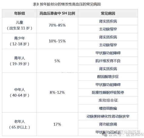 想做rdn，基层医院如何筛查继发性高血压？ 知乎