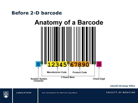 2d Barcodes Qr Codes And Their Applications