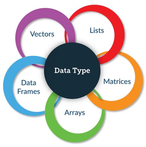 R Programming Beginners Guide To R Programming Language Edureka
