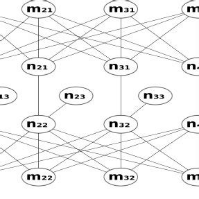 Example Of A Graph Constructed Out Of A Facility Location Instance With