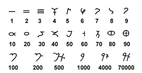 Symbol Ciphers List DECIPHER Essay Writing Skills Writing Therapy Writing Code