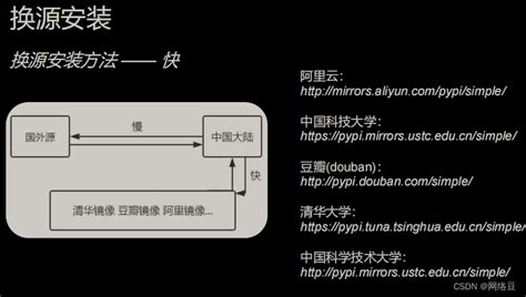 Python编程 Pip换源python换源pip Csdn博客