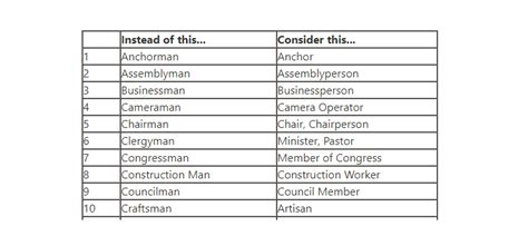 Gender Neutral Suggestions For The Top 25 Job Titles Ongig Ongig Blog