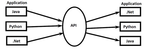 Django Rest Framework Restful Api By Deepa Pandey Medium