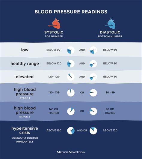 Make A Blood Pressure Chart Blood Pressure Check