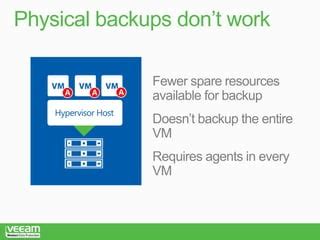 Veeam Backup Modern Data Protection PPT