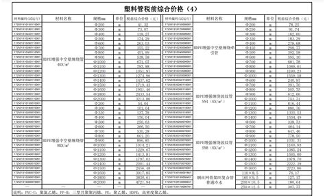 Hdpe Dn
