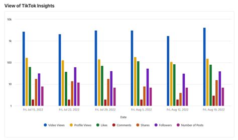 Social Media Metrics Dash Coda Maker Community