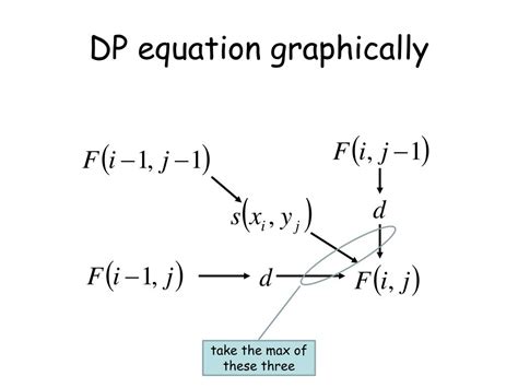 Ppt Sequence Comparison Dynamic Programming Powerpoint Presentation