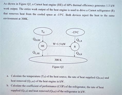 SOLVED As Shown In Figure Q A Carnot Heat Engine HE With A Thermal Efficiency Of