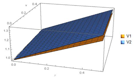 Plotting Solve Implicit Equations Input And Plot The Solution In A Different Equation