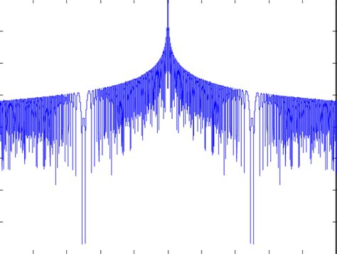 The Simulink Block Diagram Of Signal Processing Download Scientific