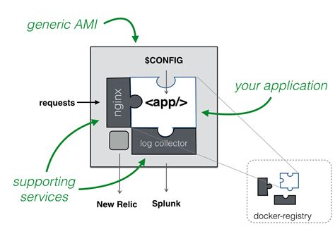 基于微服务的real Devops实践 Devops 火龙果软件