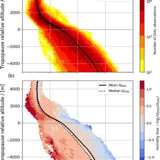 Vertical Distribution Of EDR Reports And Associated ERA5 Turbulence