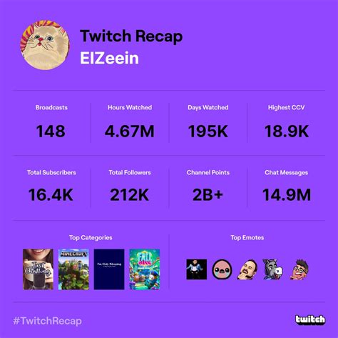 Premios Twitch Perú qué es y cuándo es la gala de los streamers del año Infobae