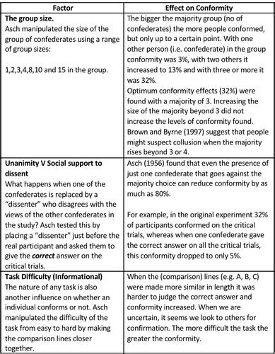 Social Influence Conformity Flashcards Quizlet