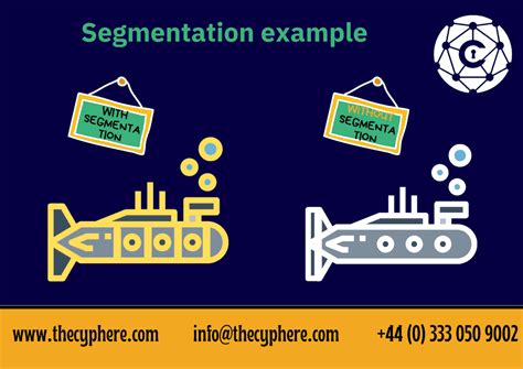 Network Segmentation Importance Best Practices