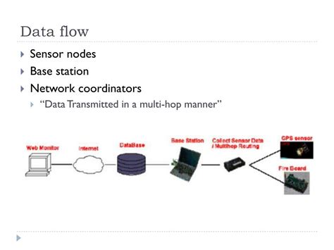 PPT - Forest Fire Detection System based on Wireless Sensor Network PowerPoint Presentation - ID ...