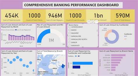 Tanzeem Khan On Linkedin Bankinganalytics Datavisualization Powerbi