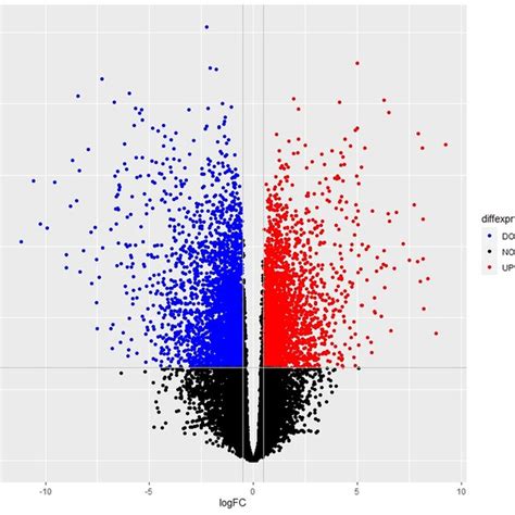 Boxplot Analysis Of Unnormalized Logcpm With The Voom Transformed