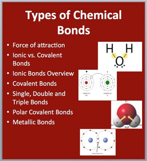Chemical Bond Types