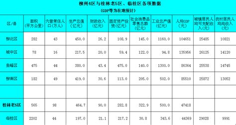 方舆 南部 柳州区划调整建议 Powered By Phpwind