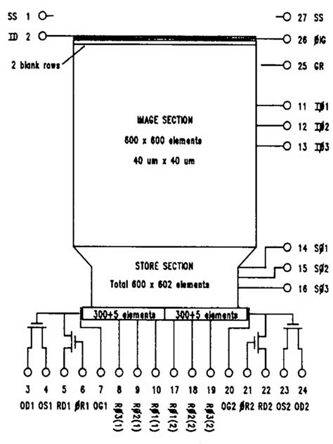 figure 1 from fpga based flexible ccd control system for x ray