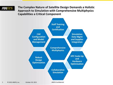 simulation based engineering for satellite applications ppt
