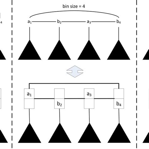 Simulating Bins On The Basis Of The Graphs Given In Figure 5 Download