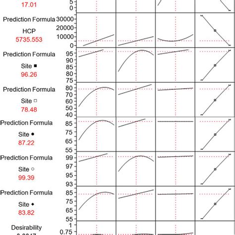 Comparison Of Model Prediction Profiles For Cqas Following Potential