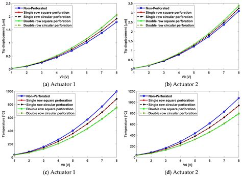 Applied Sciences Free Full Text Modeling And Design Enhancement Of