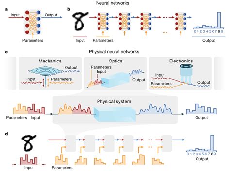 Ntt Research And Cornell Scientists Ntt Research Inc
