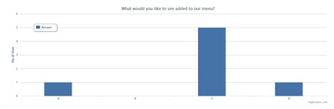 SMS Polls Text To Vote UltraSMSScript Com