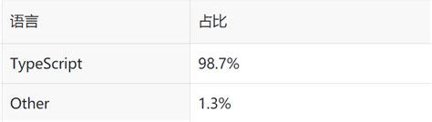 人工智能 告别抓狂的sql语句编写！sql Chat，用自然语言与数据库轻松交互 个人文章 Segmentfault 思否