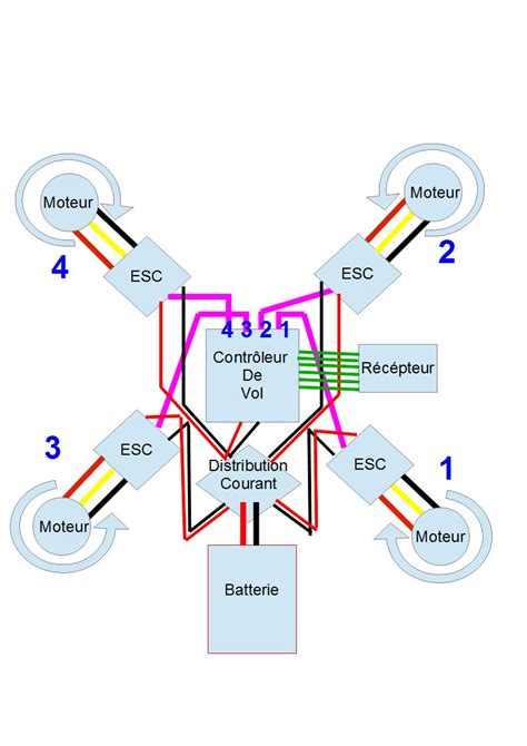 Fabrication De Drone Diy Fonctionnement Du Drone