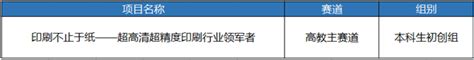 金奖！我校在第八届福建省“互联网”大学生创新创业大赛中再创佳绩！ 学校要闻 福州工商学院