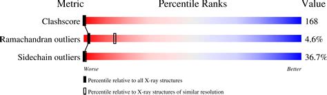 Rcsb Pdb 1hbs Refined Crystal Structure Of Deoxyhemoglobin S I Restrained Least Squares