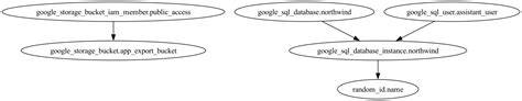 building a custom ai agent for sql server devops practices with