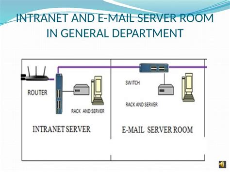 Computer Network Data Communication Desklib