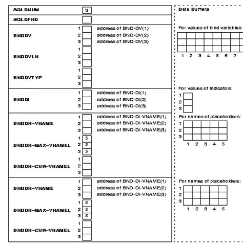 Oracle Dynamic Sql Method