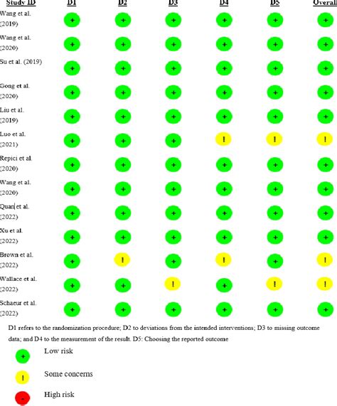 Figure 2 From The Impact Of Artificial Intelligence In Improving Polyp And Adenoma Detection