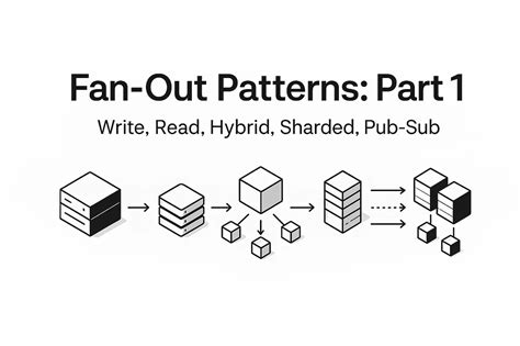 Low Level Design Payment Gateway System By Scalabrix Dev Genius