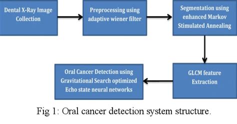 Figure 1 From Improving The Accuracy Of Time Series Analysis Methods