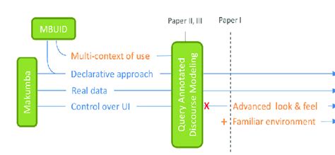 The Key Qualities Of Prototyping With Data Redefined After The Results